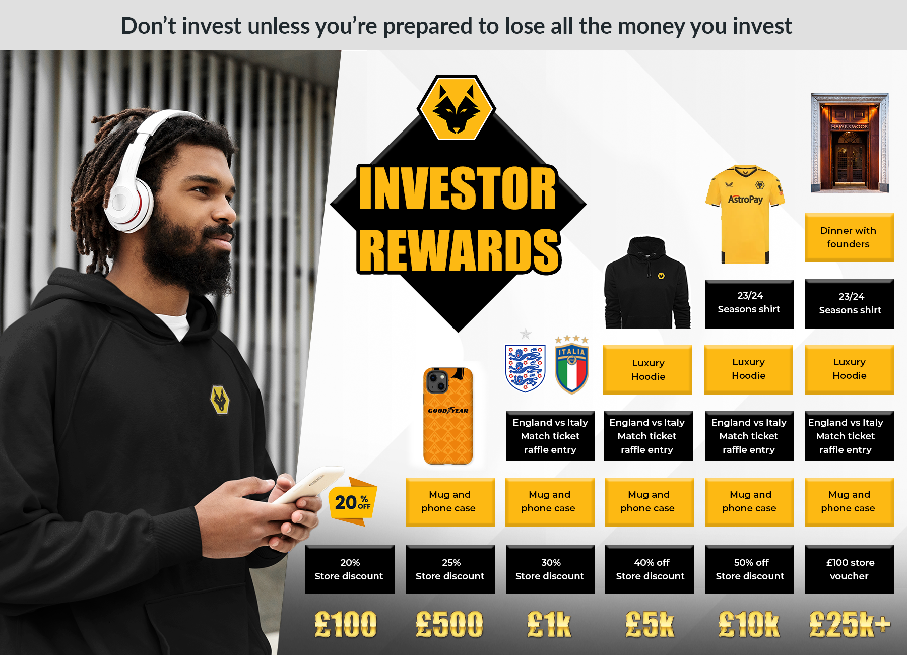 WeAreWolves.com | Latest Wolves News, Transfers and Scores.